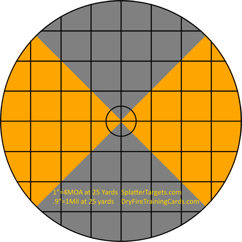 Splatter Targets – Your Cheat Sheet For The Range