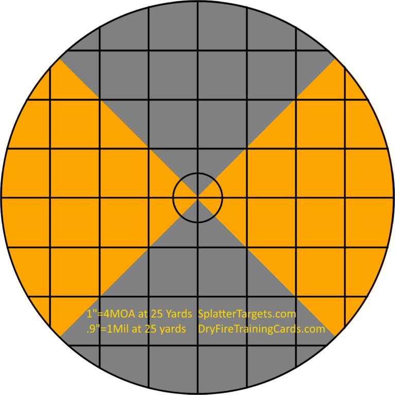 Splatter Targets – Your Cheat Sheet For The Range
